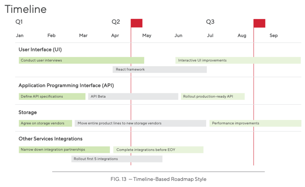 Pm이 프로덕트 로드맵을 수립하는 방법 네이버 포스트