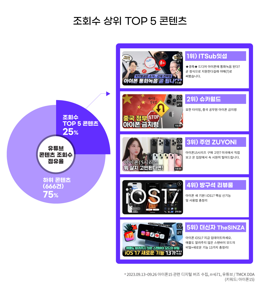 [마케터를 위한 트렌드 인사이트 리포트] 뉴스레터 대외비 10월호 - 모비인사이드 MOBIINSIDE