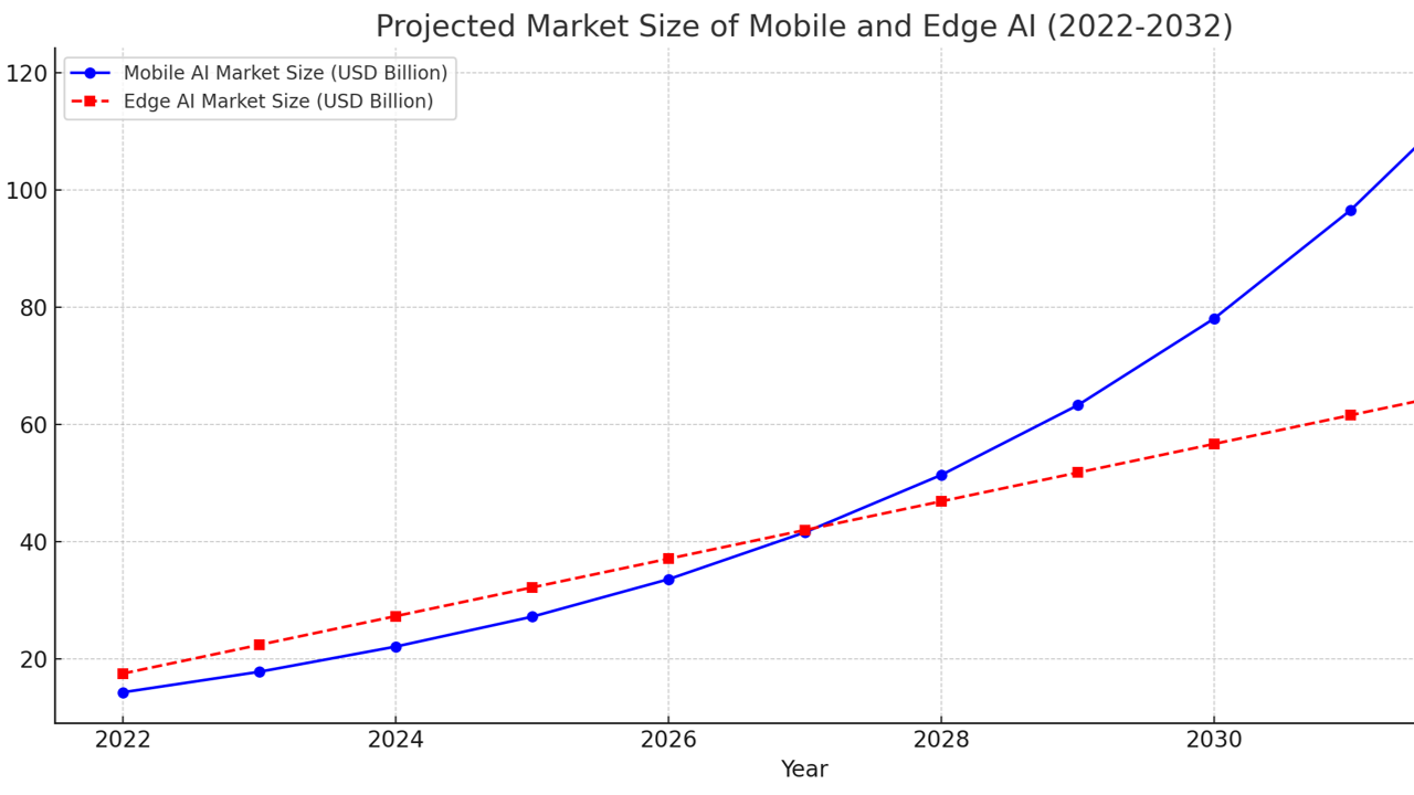[IT 트렌드 바로읽기] 온디바이스 AI시대 - 모비인사이드 MOBIINSIDE