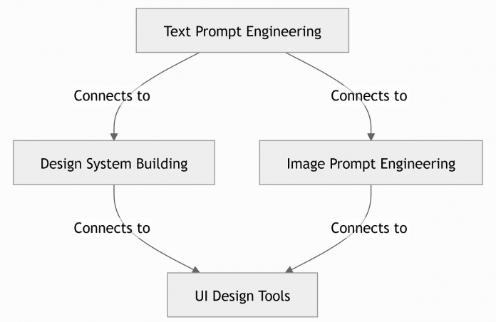 [인공지능 시대의 디자인] 2025년 UX/UI 디자이너가 갖춰야할 4가지 역량 - 모비인사이드 MOBIINSIDE