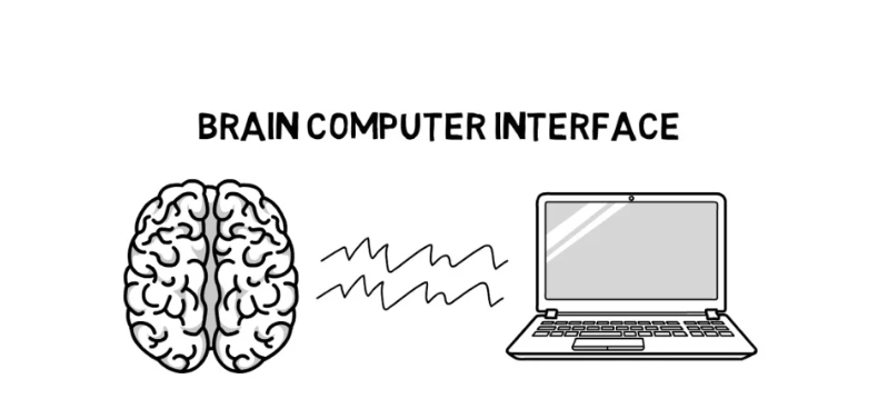 [IT트렌드 속성 가이드북] BCI 테크놀로지란 무엇인가 - 모비인사이드 MOBIINSIDE