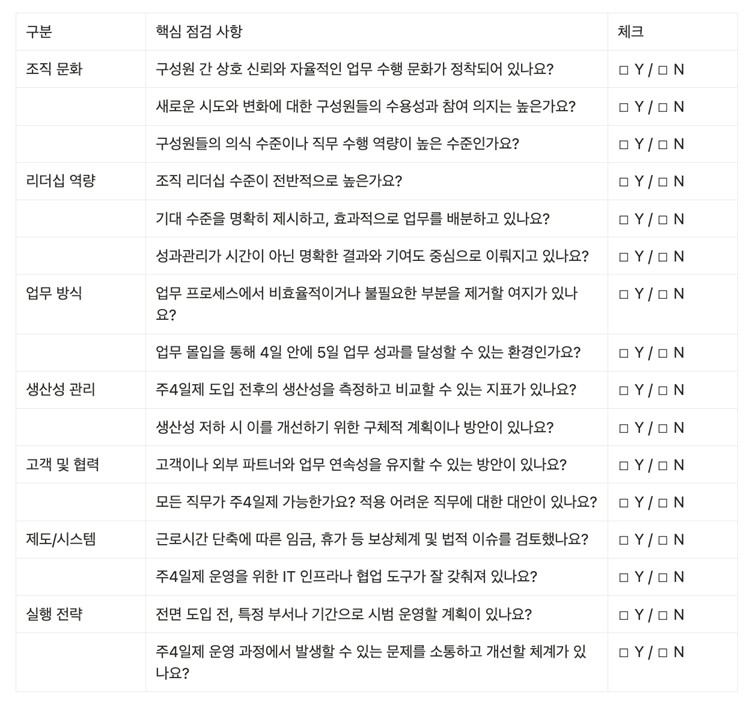 [클랩의 리더 Insight] 주4일제, 우리 회사도 가능할까? - 모비인사이드 MOBIINSIDE