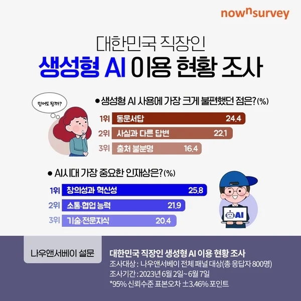 [IT 트렌드 바로읽기] MZ와 AI - 모비인사이드 MOBIINSIDE