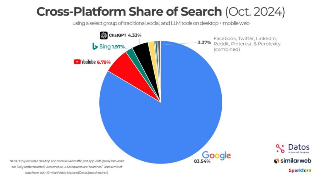 [TBWA 디지털 마케팅] AI 검색 시대의 유튜브 콘텐츠 노출 전략 - 모비인사이드 MOBIINSIDE
