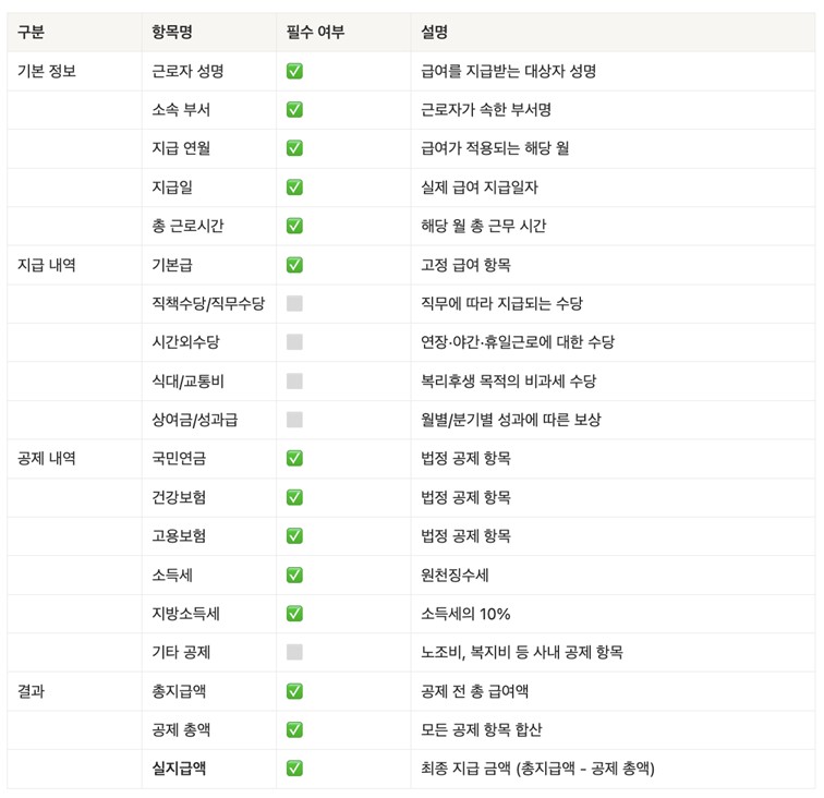 [클랩의 리더 Insight] 급여명세서 vs 급여명세표 차이는? 발급부터 예시까지 총정리 (+양식) - 모비인사이드 MOBIINSIDE